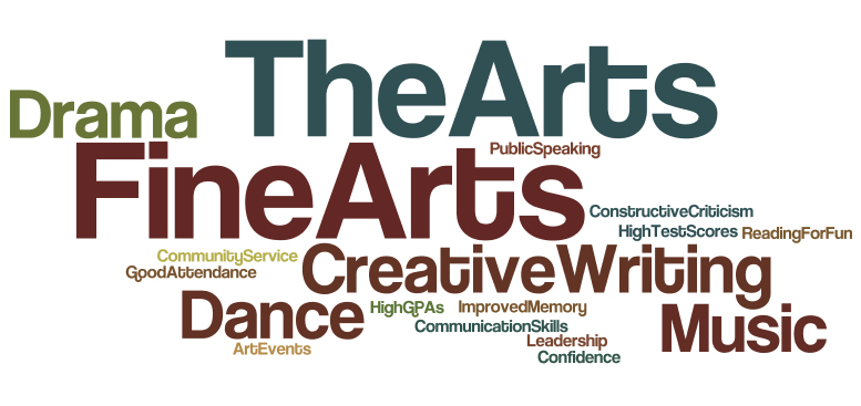 Learning fine art skills improves classroom and personal success ...